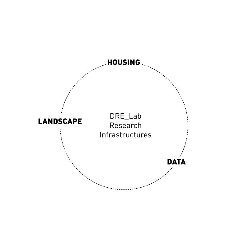 About – _DRE Lab | Design for Resilient Environments